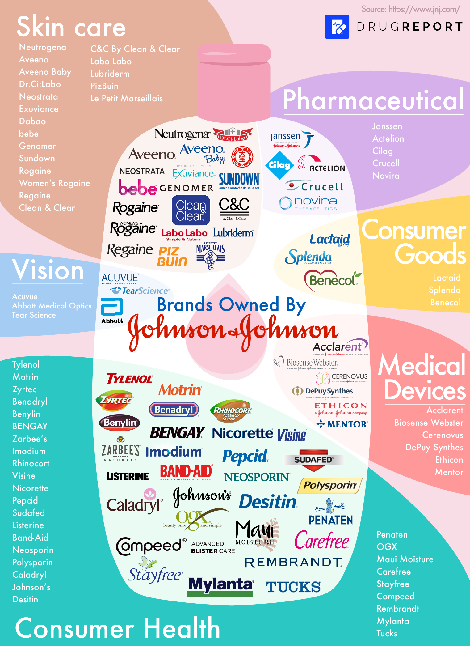 Johnson & Johnson – Palm Oil Detectives